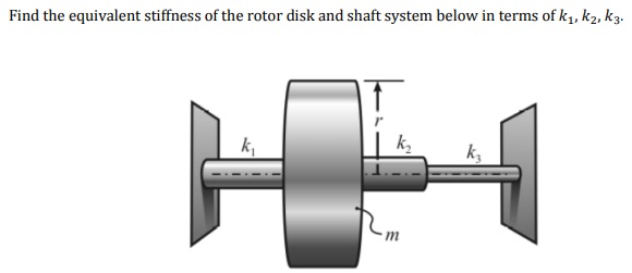 Solved Find the equivalent stiffness of the rotor disk and | Chegg.com