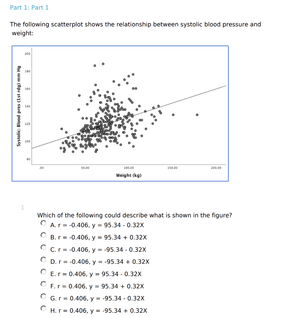 Solved Part 1: Part 1 The following scatterplot shows the | Chegg.com