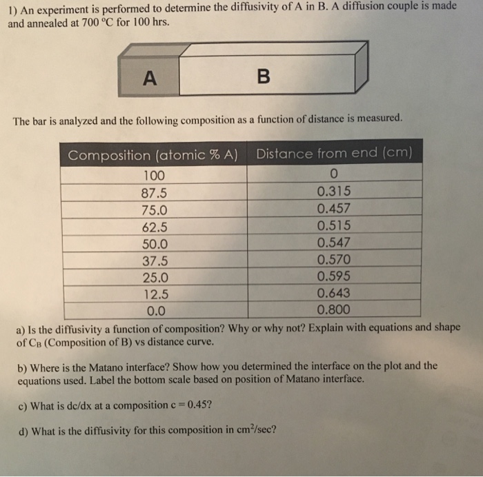 Solved 1) An experiment is performed to determine the | Chegg.com