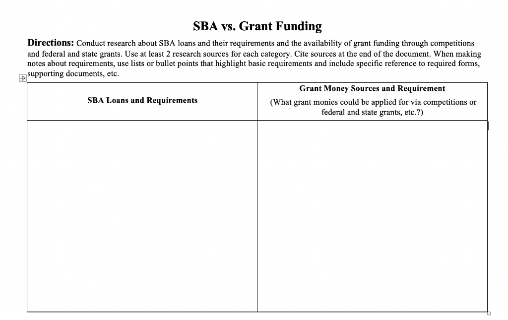 SBA vs. Grant Funding Directions: Conduct research | Chegg.com