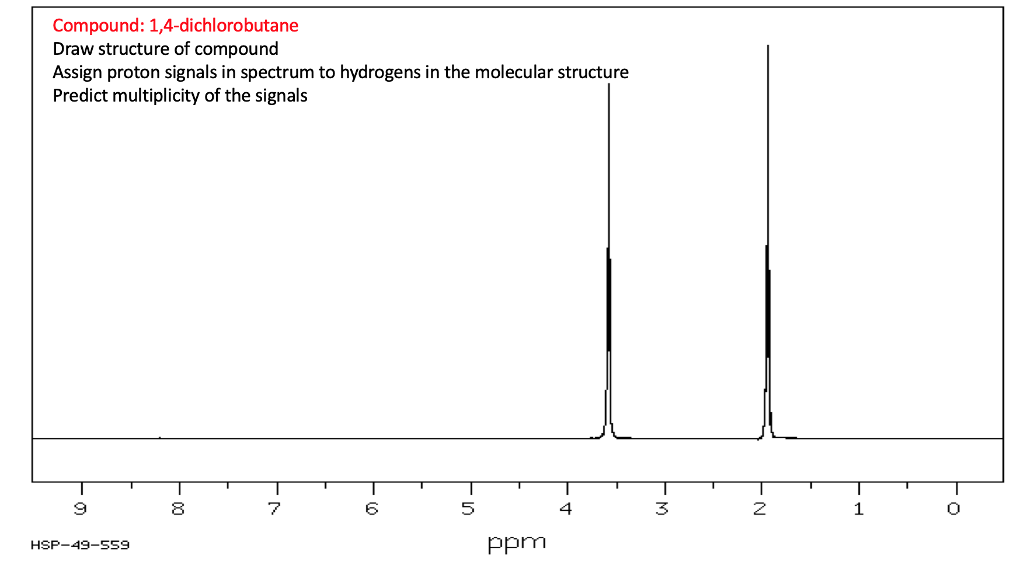 Solved Compound: 1,4-dichlorobutane Draw structure of | Chegg.com