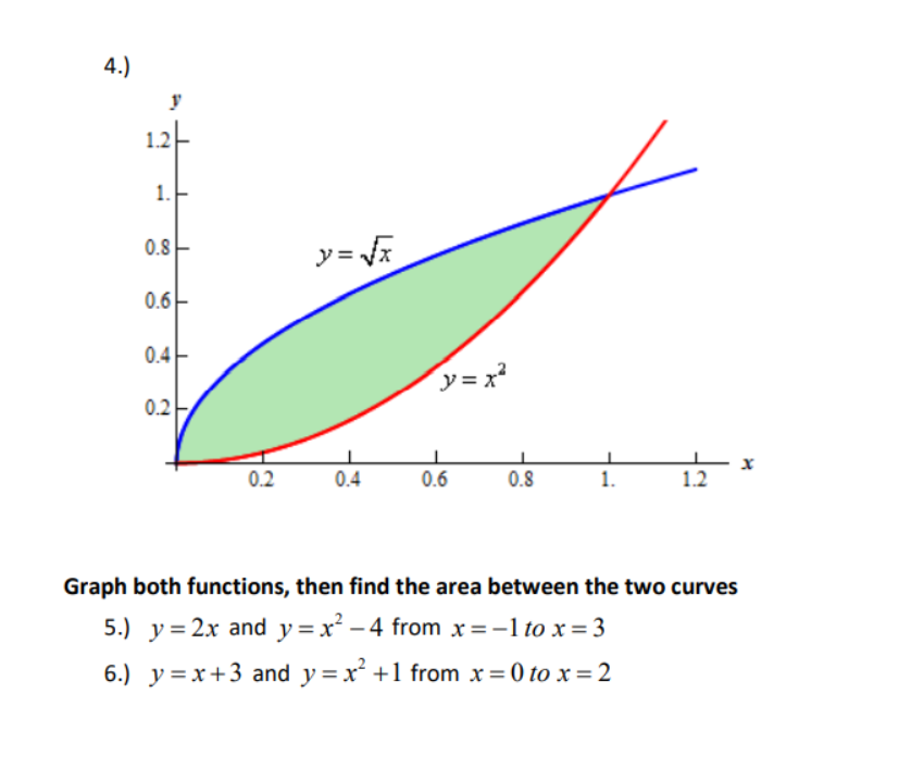 Solved Graph both functions, then find the area between the | Chegg.com