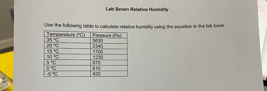 Solved Lab Seven Relative Humidity Use the following table | Chegg.com