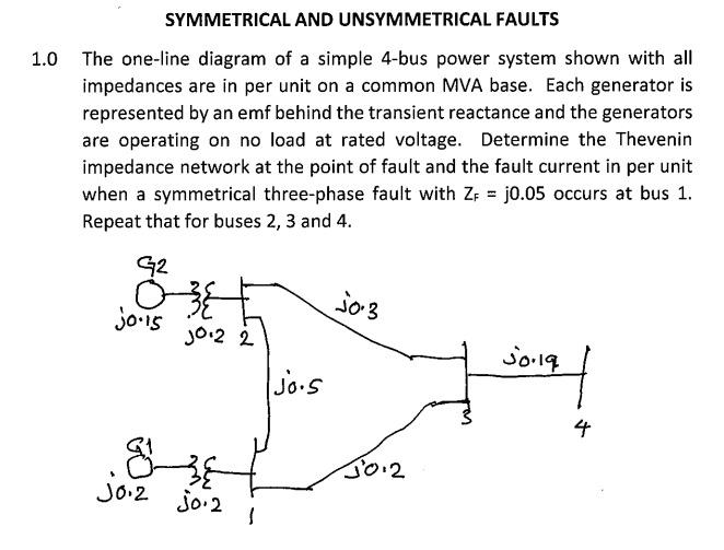 Solved SYMMETRICAL AND UNSYMMETRICAL FAULTS 1.0 The one-line | Chegg.com
