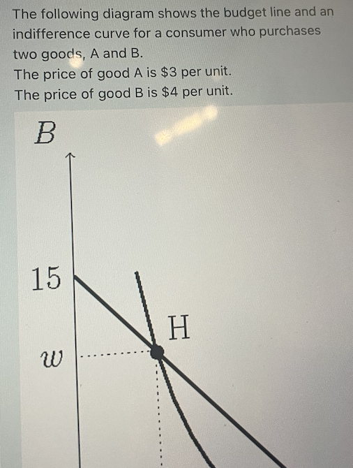 Solved The following diagram shows the budget line and an | Chegg.com