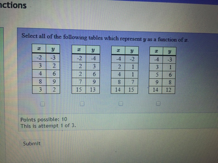 Solved Select the following tables which represent y as a | Chegg.com Solved Select the following tables which represent y as a | Chegg.com