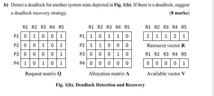b) ﻿Detect a deadlock for another system state | Chegg.com