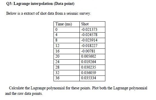 Solved Q2: Fractals From the Four Fourth Roots of Unity (10 | Chegg.com