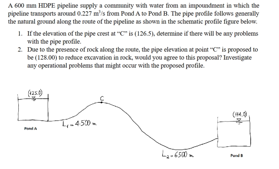 Solved A 600 ﻿mm HDPE pipeline supply a community with water | Chegg.com