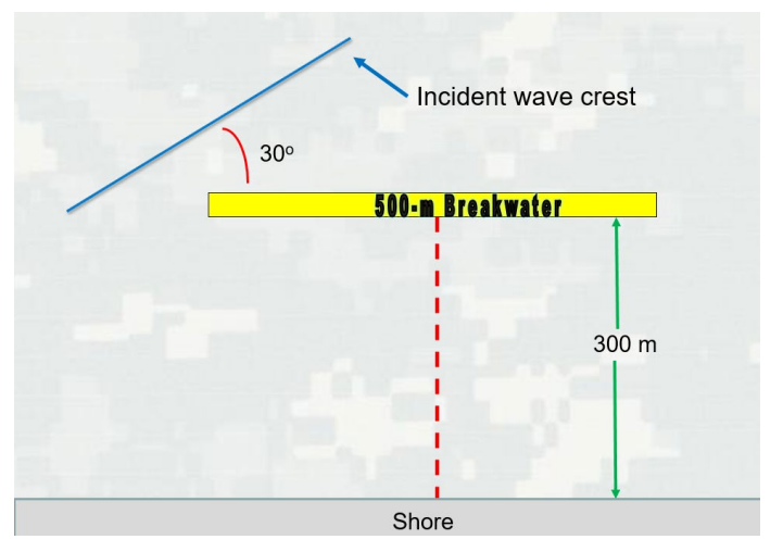 Solved A 7-sec, 2.5 m high deep water wave approaches shore | Chegg.com