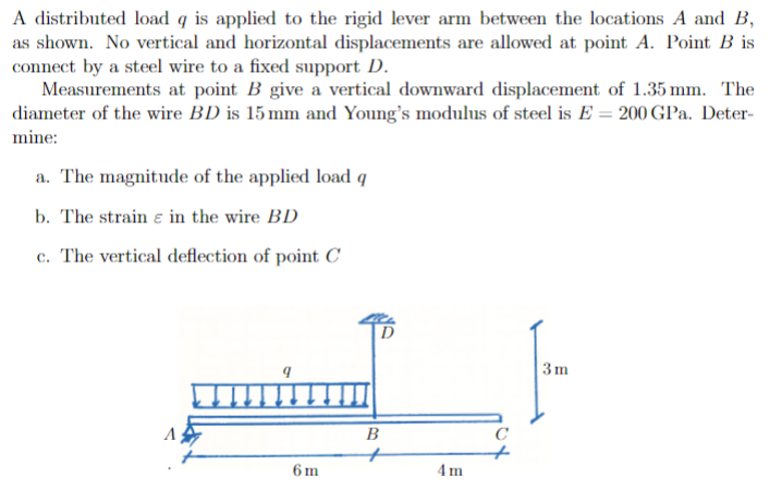 Solved A distributed load q is applied to the rigid lever | Chegg.com
