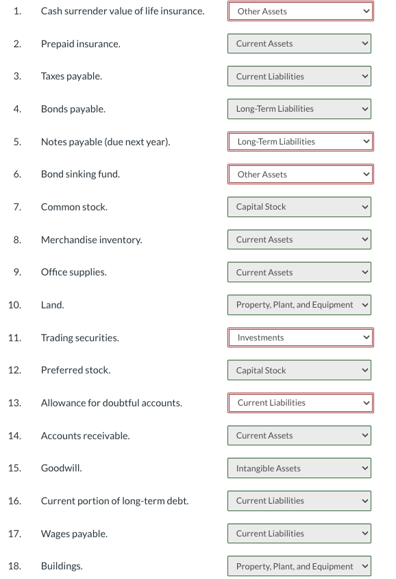 Solved Cash surrender value of life insurance.Prepaid | Chegg.com