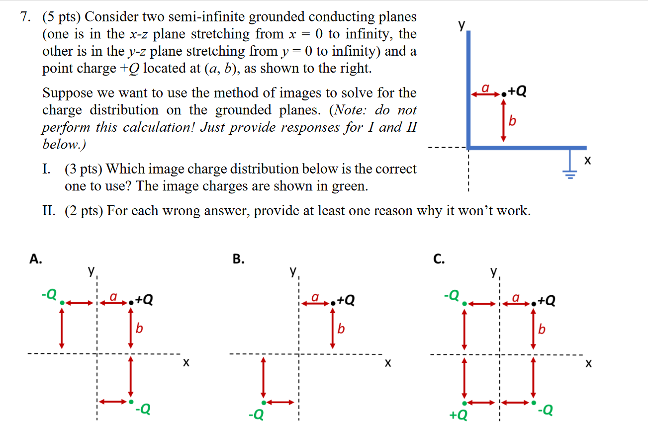 Solved Q 7. (5 pts) Consider two semi-infinite grounded | Chegg.com
