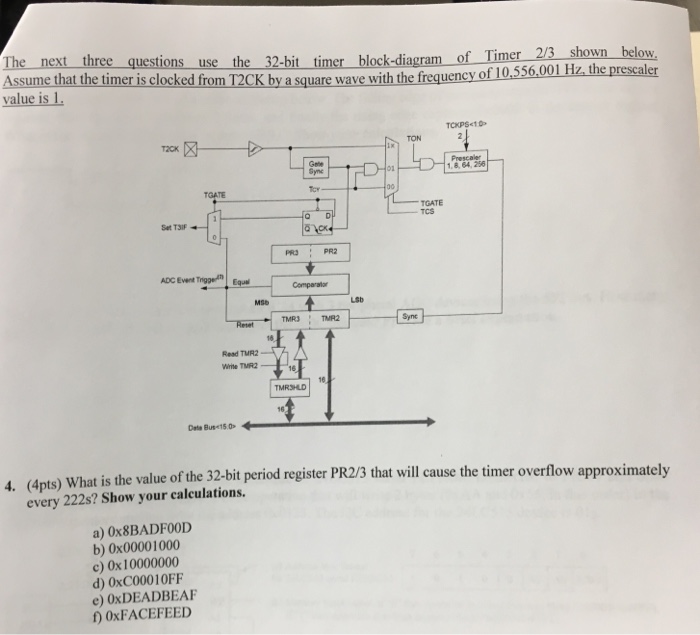 Solved The next three questions use the 32-bit timer | Chegg.com