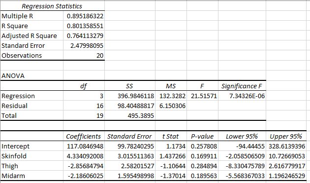Solved Using the following multiple regression results | Chegg.com
