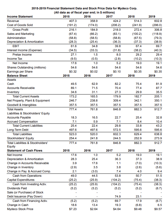 Solved See Table 2.5 LOADING... showing financial statement | Chegg.com