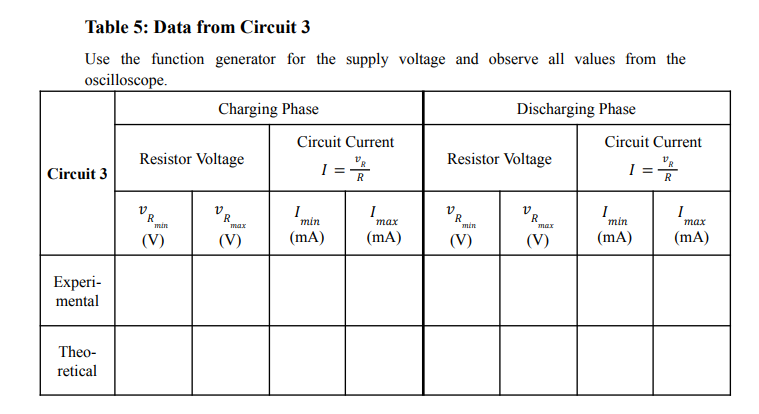 Solved Fill in the theoretical values in the table.Use a | Chegg.com