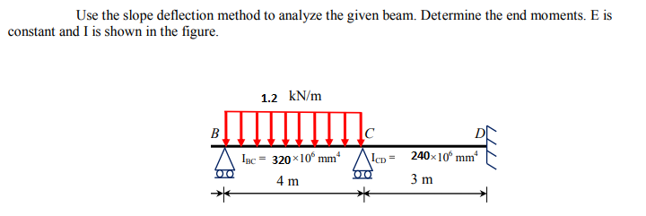 Solved Use the slope deflection method to analyze the given | Chegg.com
