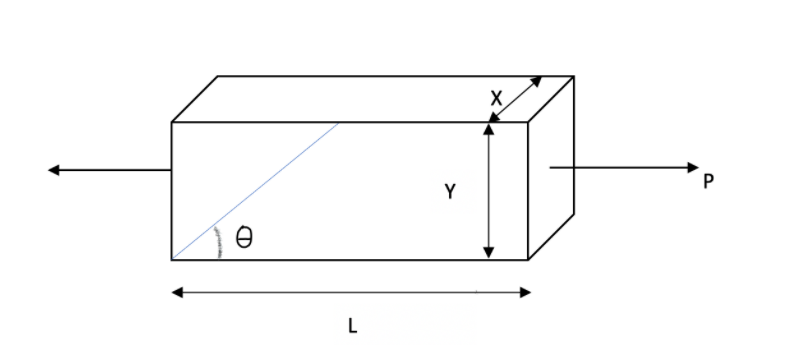 Solved The metal block shown in the figure with length L=40 | Chegg.com