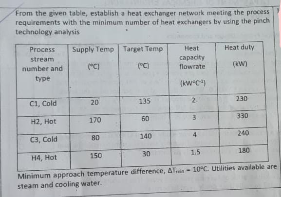 Solved From the given table, establish a heat exchanger | Chegg.com
