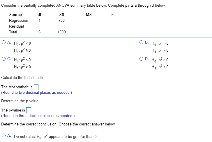 Solved Consider the partially completed ANOVA summary table | Chegg.com
