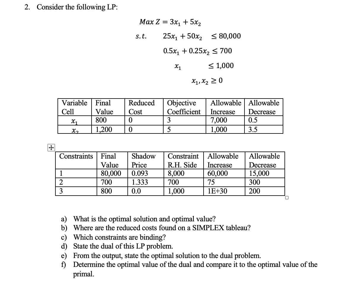 Solved 2. Consider the following LP: MaxZ=3x1+5x2 s.t. | Chegg.com