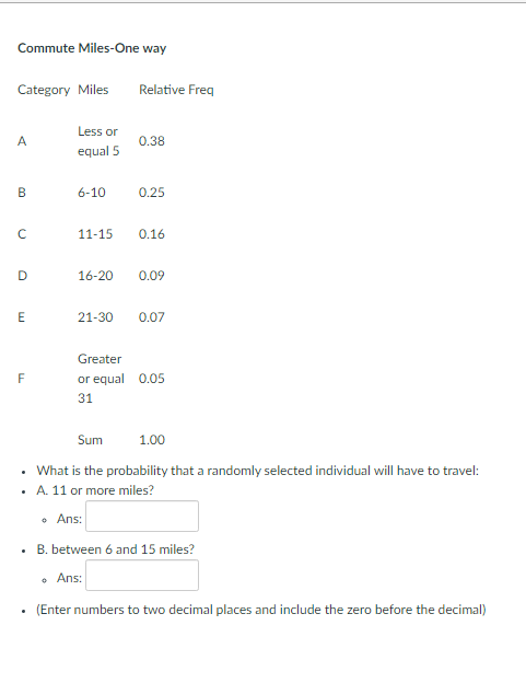 Solved Commute Miles-One way Category Miles Relative Freq A | Chegg.com