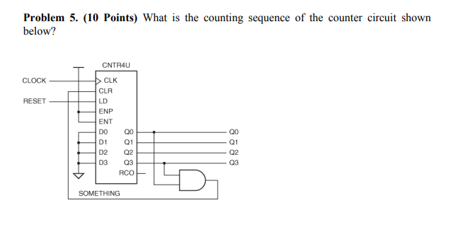 Solved Problem 5. (10 Points) What is the counting sequence | Chegg.com