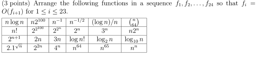 Solved (3 ﻿points) ﻿Arrange the following functions in a | Chegg.com