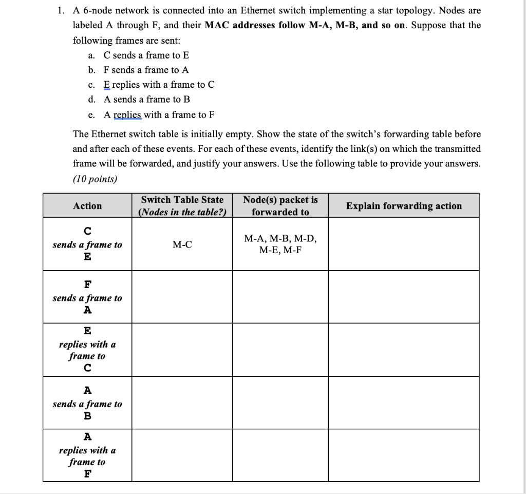 Solved 1. A 6-node network is connected into an Ethernet | Chegg.com