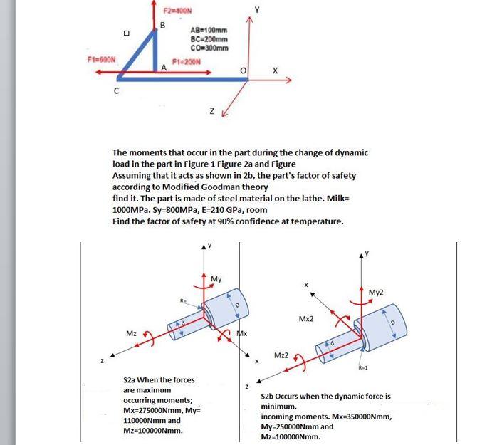 Solved FMOON B O AB=100mm BC=200mm CO=300mm F1-200N FOON ох | Chegg.com