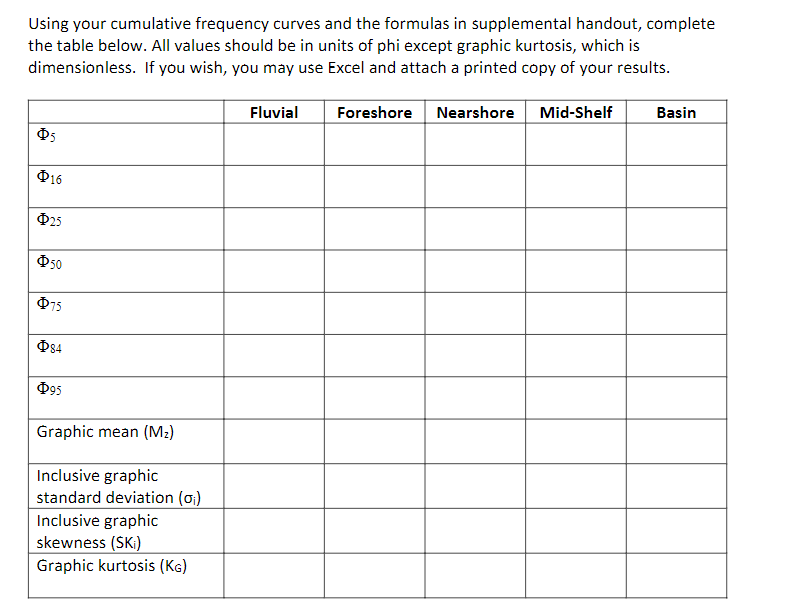 Using your cumulative frequency curves and the | Chegg.com