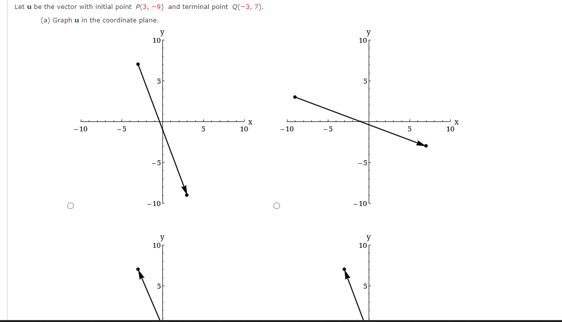 Solved Let u be the vector with initial point P(3,−9) and | Chegg.com