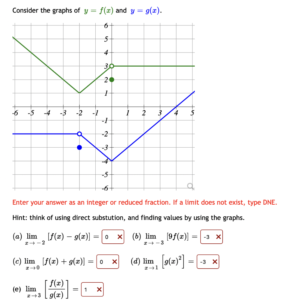 Solved Consider the graphs of y=f(x) and y=g(x). Enter your | Chegg.com