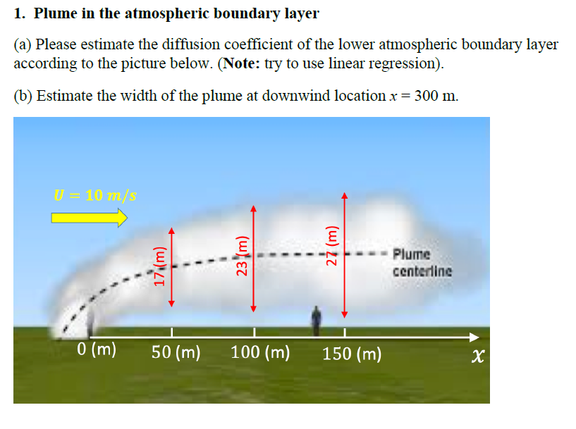 Solved 1. Plume in the atmospheric boundary layer (a) Please | Chegg.com