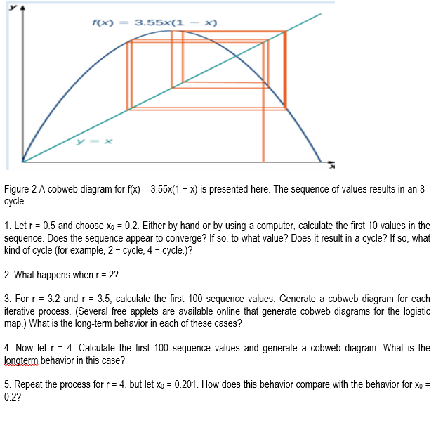 Solved PART IV. Iterative Processes and Chaos Iterative | Chegg.com