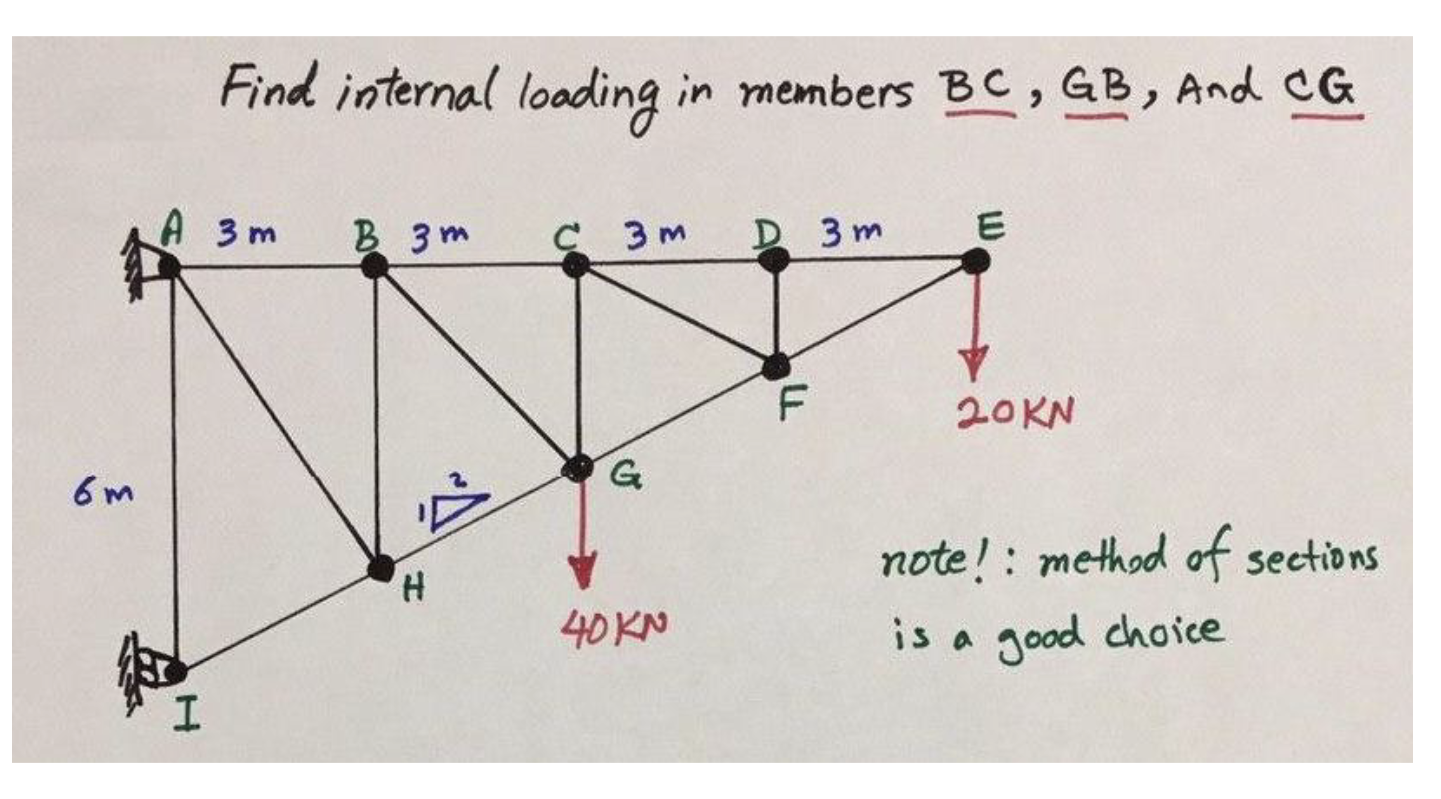 Solved Find internal loading in members BC,GB,A and CG d of | Chegg.com