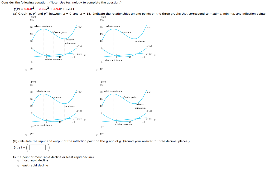Solved How do you solve this? How is the inflection | Chegg.com