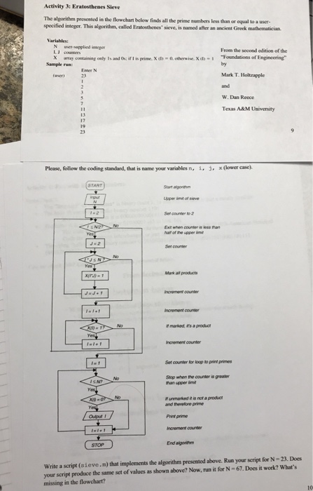 Solved Activity 3: Eratosthenes Sieve The algorithm | Chegg.com