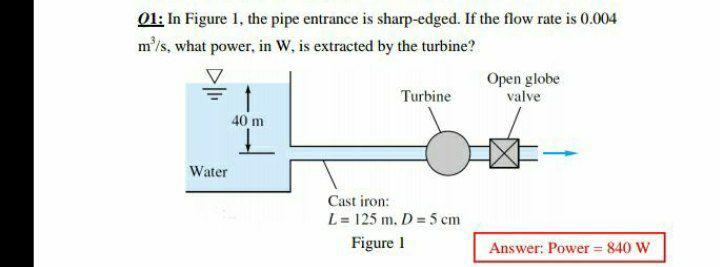 Solved 01: In Figure 1, the pipe entrance is sharp-edged. If | Chegg.com