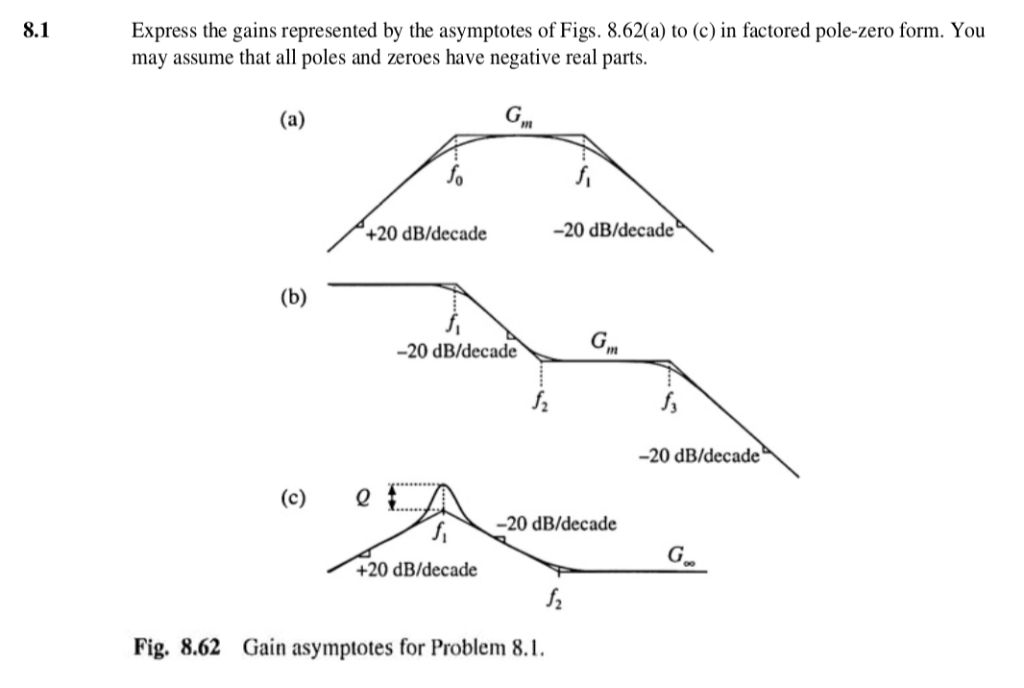 Solved Express the gains represented by the asymptotes of | Chegg.com