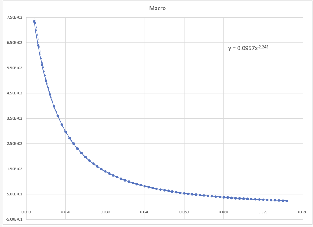 Solved In these calculations, the Coulomb constant has a | Chegg.com