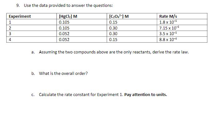 Solved Using the data provided to answer the questions: | Chegg.com