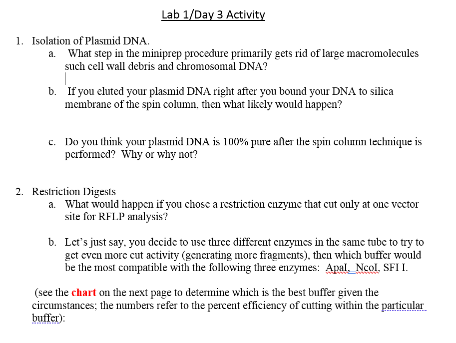 Solved Lab 1/Day 3 Activity 1. Isolation of Plasmid DNA. | Chegg.com
