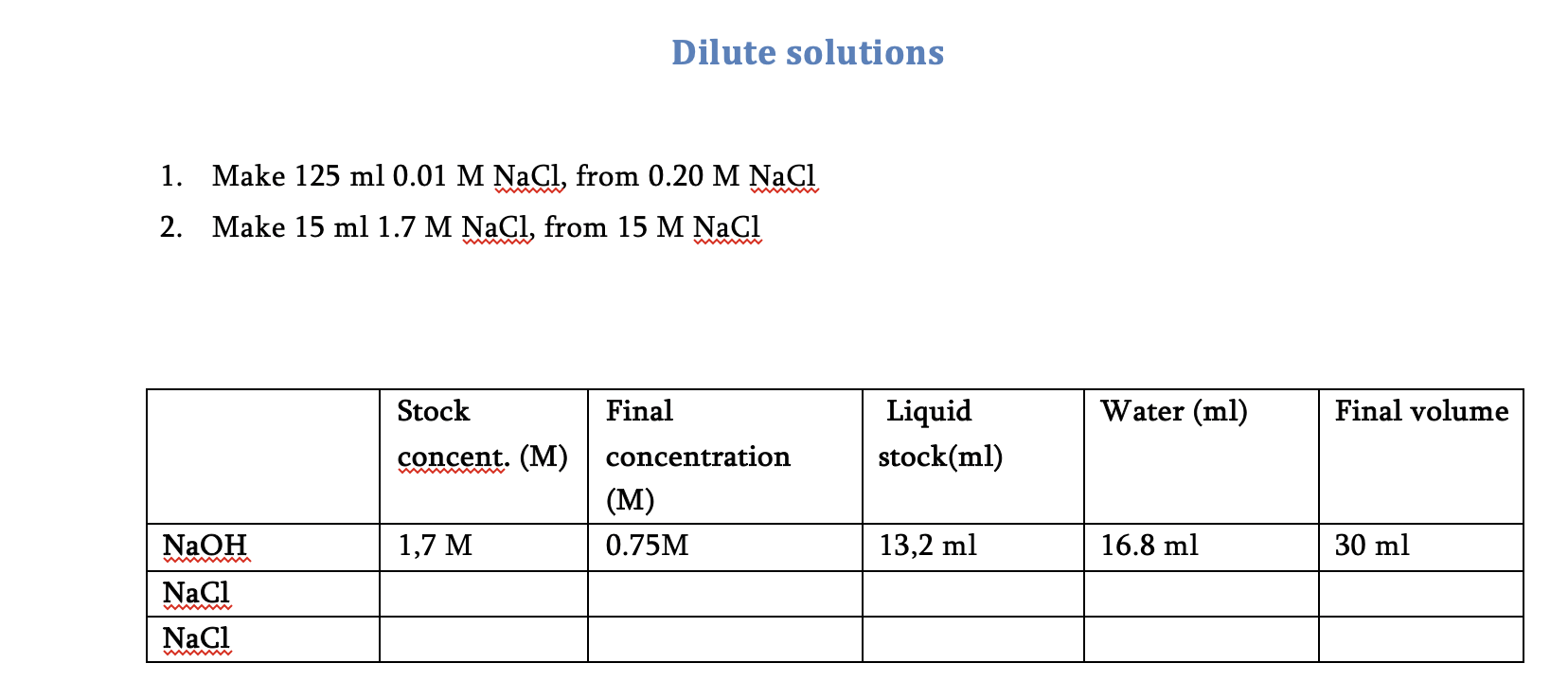 Solved Dilute solutions 1. Make 125 ml 0.01 M NaCl, from | Chegg.com