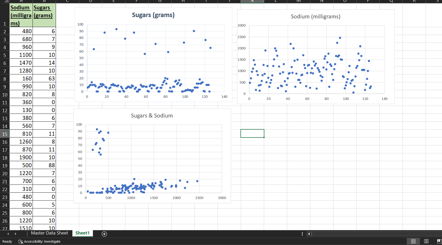 Solved Make a scatter plot of sugar versus sodium. Treat | Chegg.com