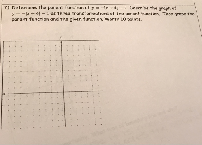 Solved 7) Determine the parent function of y =-|x + 41-1. | Chegg.com