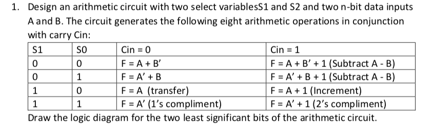 Solved Design an arithmetic circuit with two select | Chegg.com