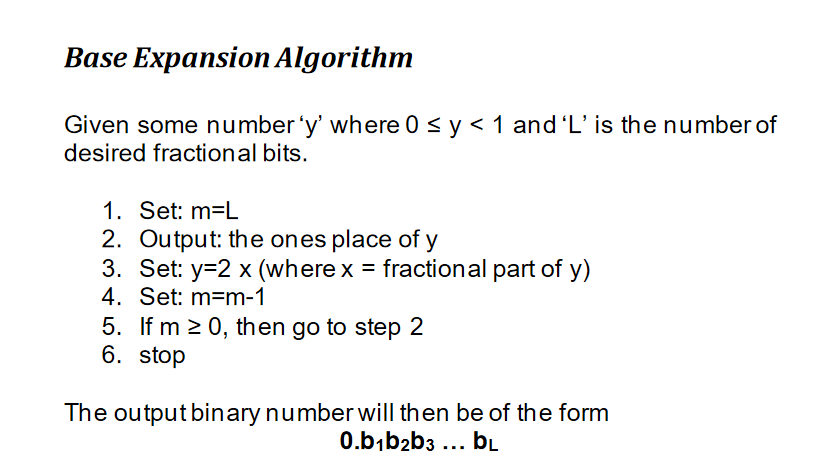 Solved Base Expansion Algorithm Given some number ' y ' | Chegg.com