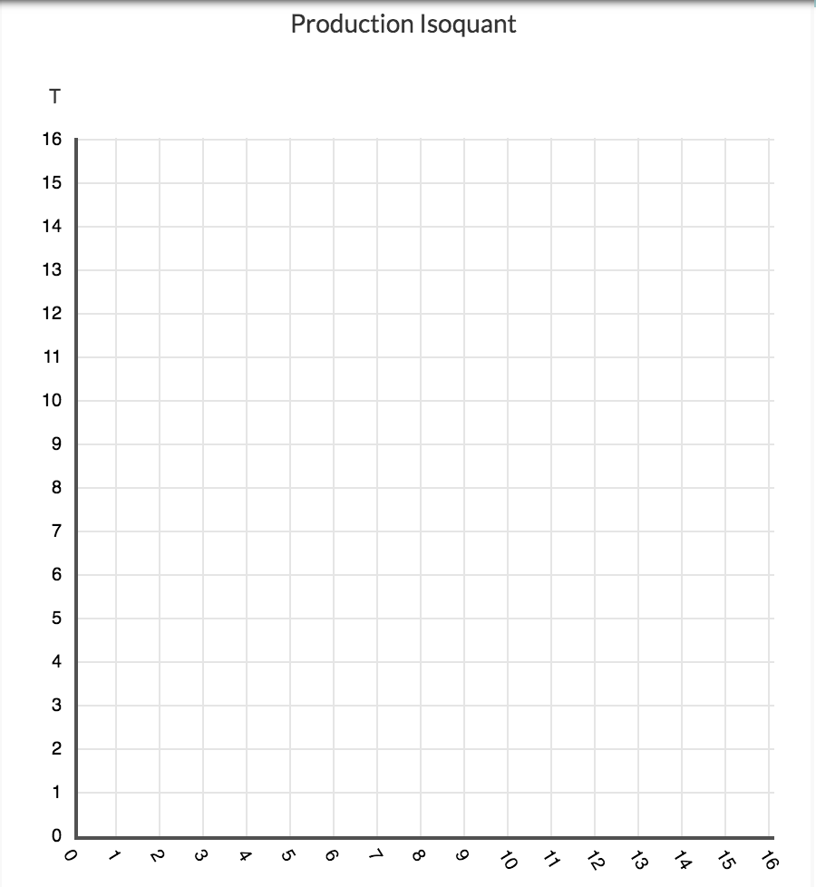 Part 1 (1 point) On the graph below, plot the input | Chegg.com